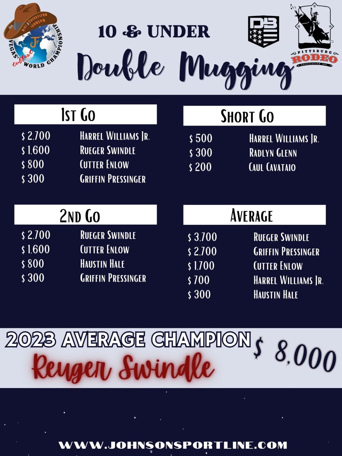 Vegas Tuffest – Johnson Sportline